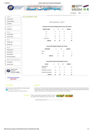 Sistem maklumat prasekolah kebangsaan skjmt | PDF