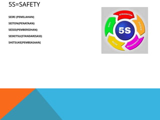 SISTEM MANAJEMEN HARIAN Dan Penerapan 5S + Safety | PPT