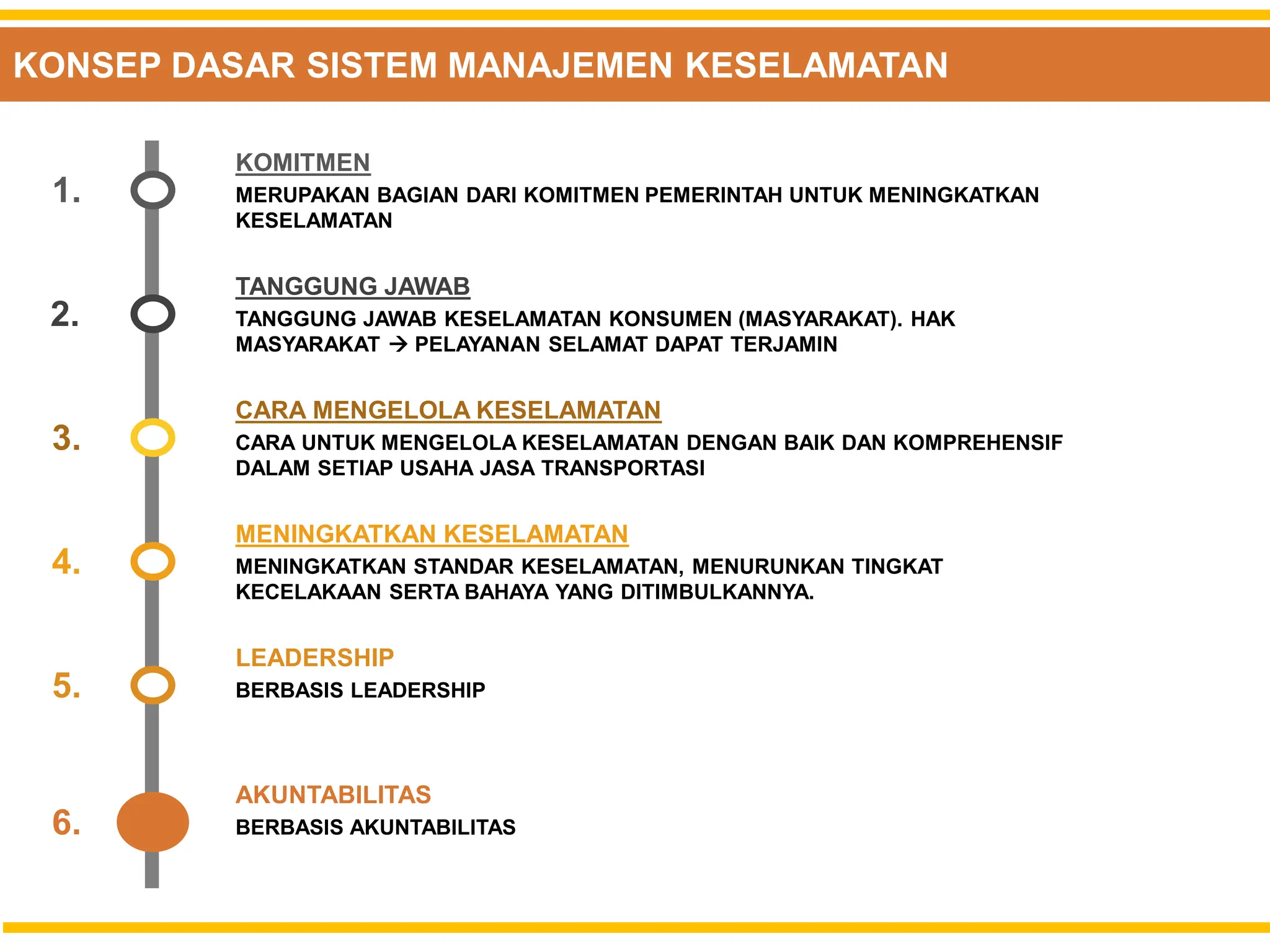 Sistem_Manajemen_Keselamatan_Perusahaan_Angkutan_Umum(2).pdf