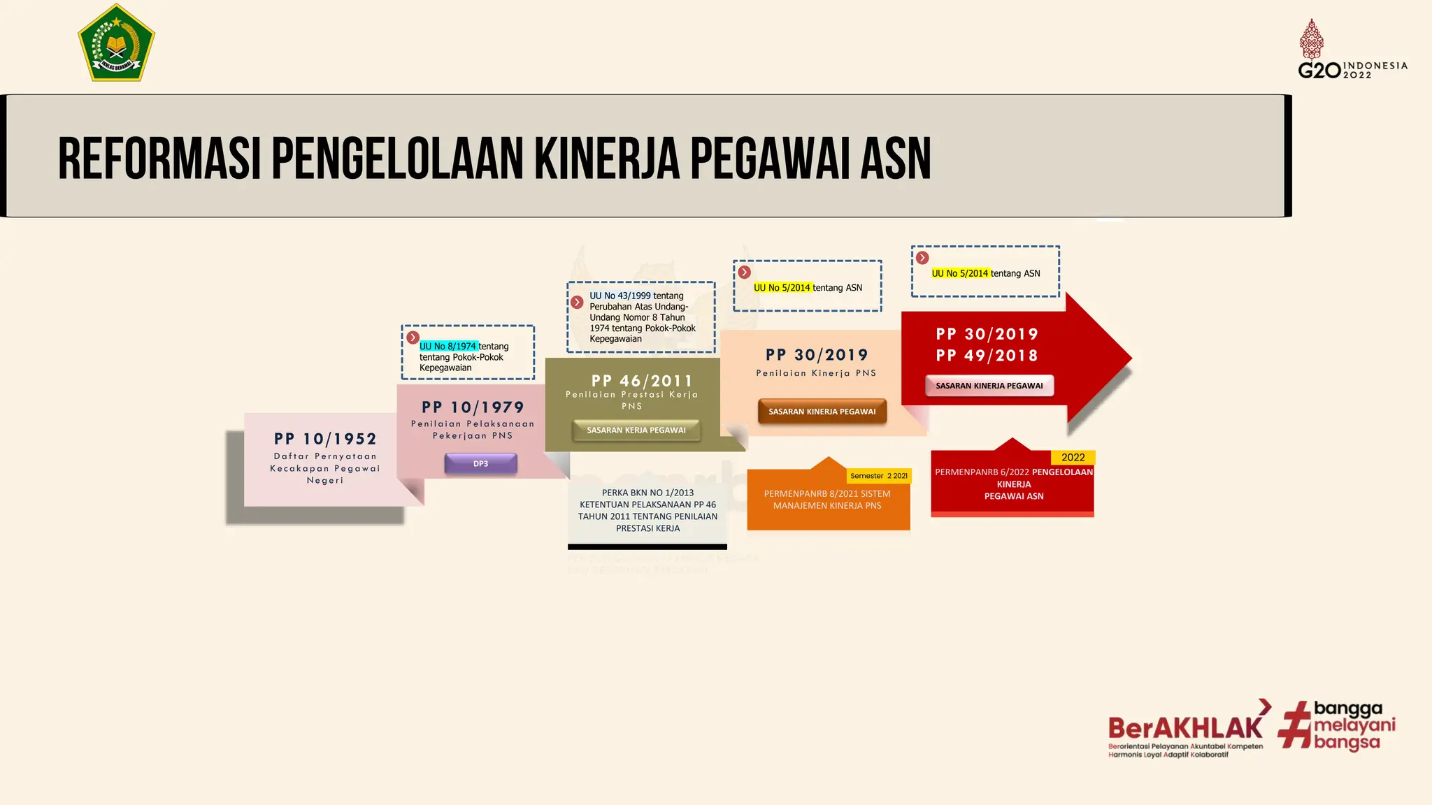Sistem Manajemen Kinerja pegawai kementerian agama | PPTX