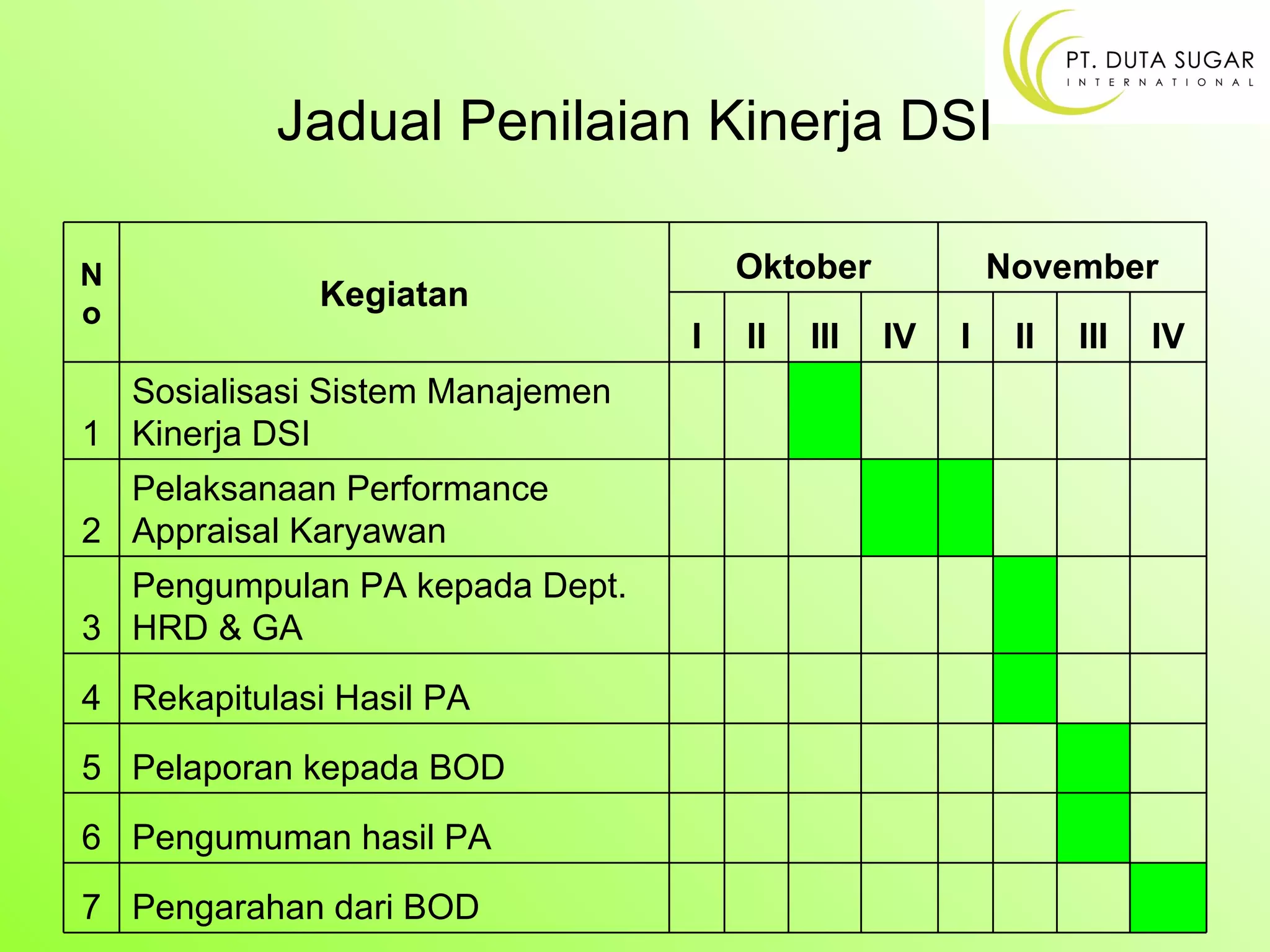 Sistem manajemen kinerja PT DSI | PPT