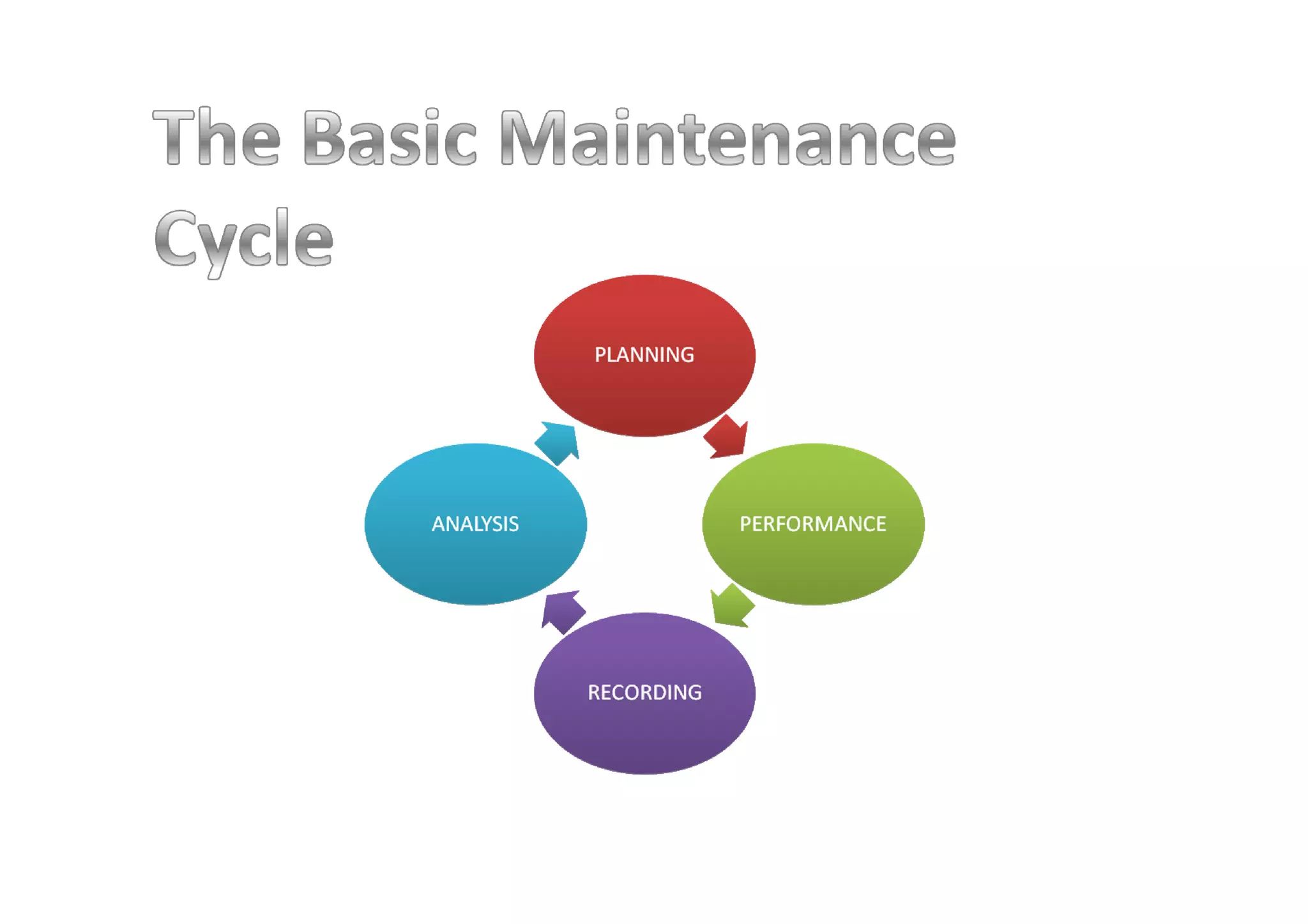 Sistem manajemen maintenance | PDF