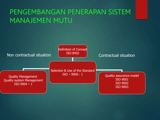 Sistem Manajemen Mutu-prersentasi.ppt