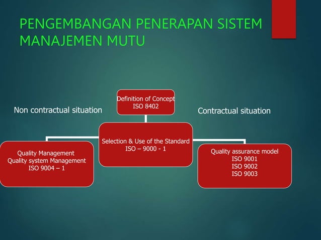 Sistem Manajemen Mutu-prersentasi.ppt
