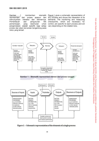 Sistem Manajemen Mutu Persyaratan (ISO 9001:2015) - Quality Management ...