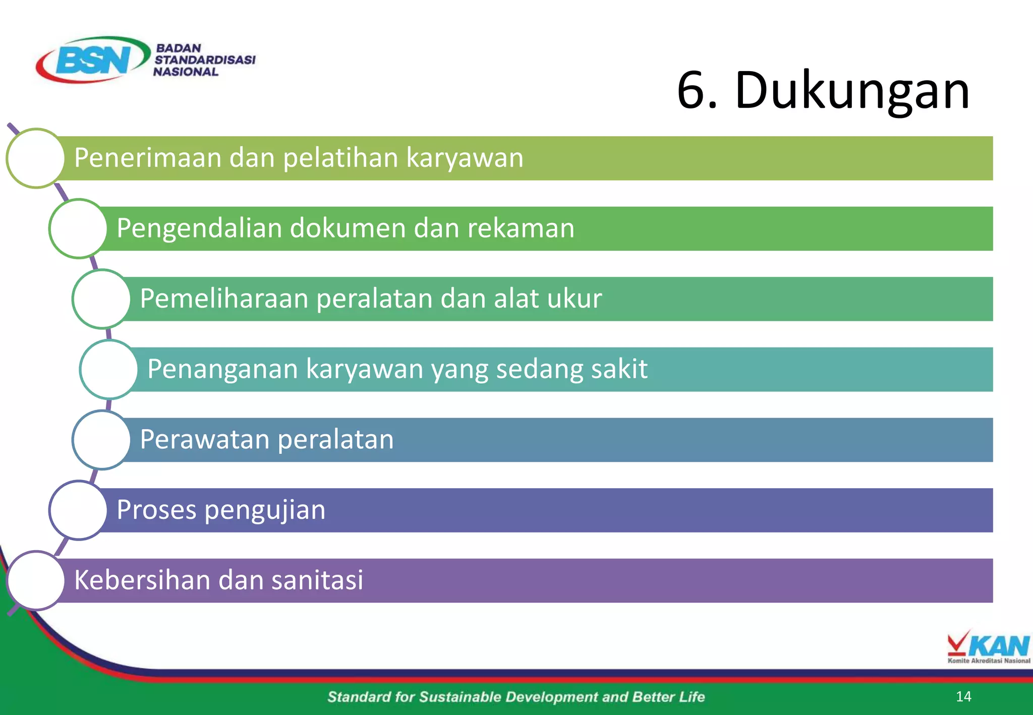 Go Modern Level 2 - Sistem Manajemen Mutu Untuk UKM | PPT