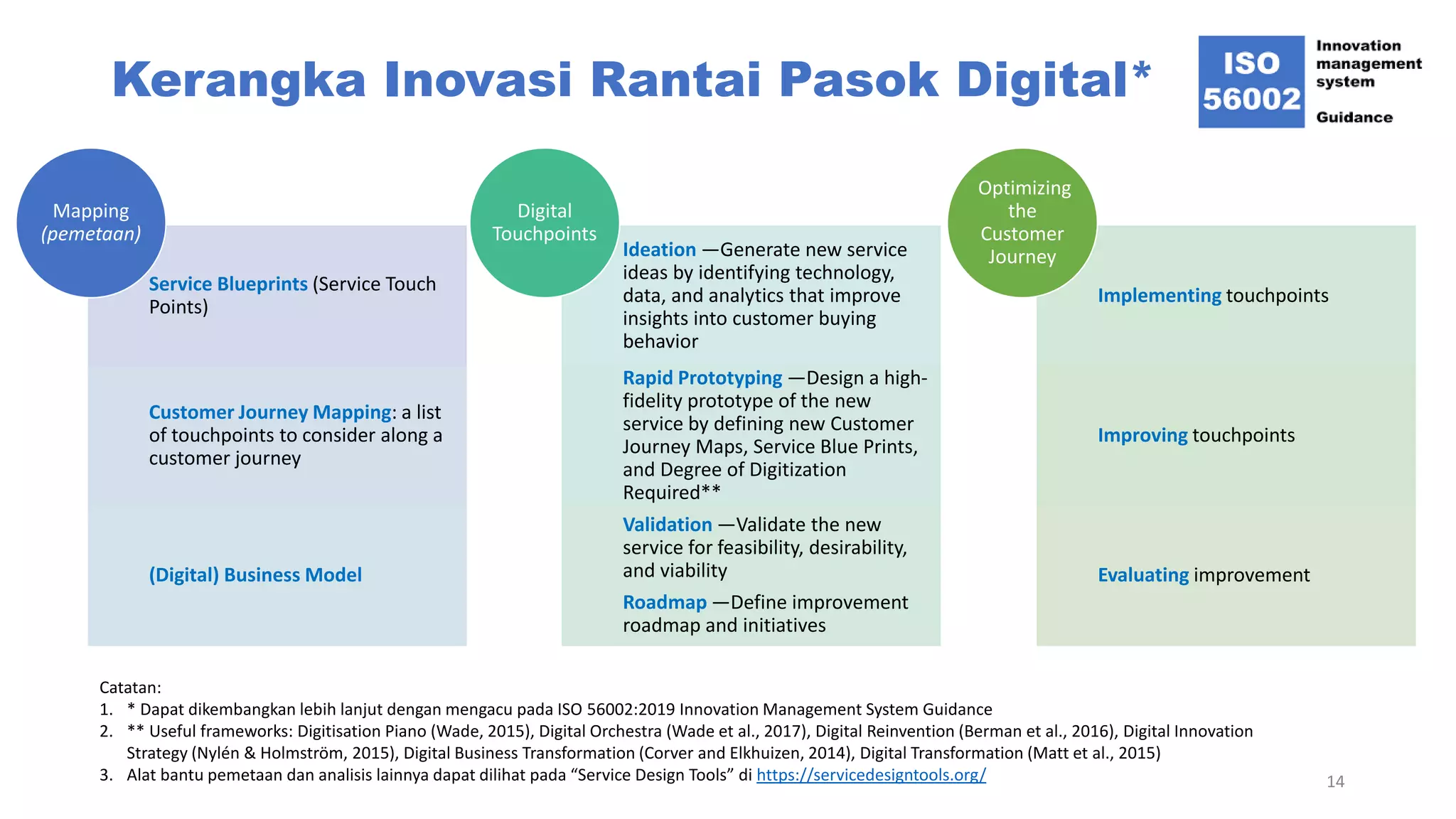 Sistem Manajemen Rantai Pasok Digital | PDF