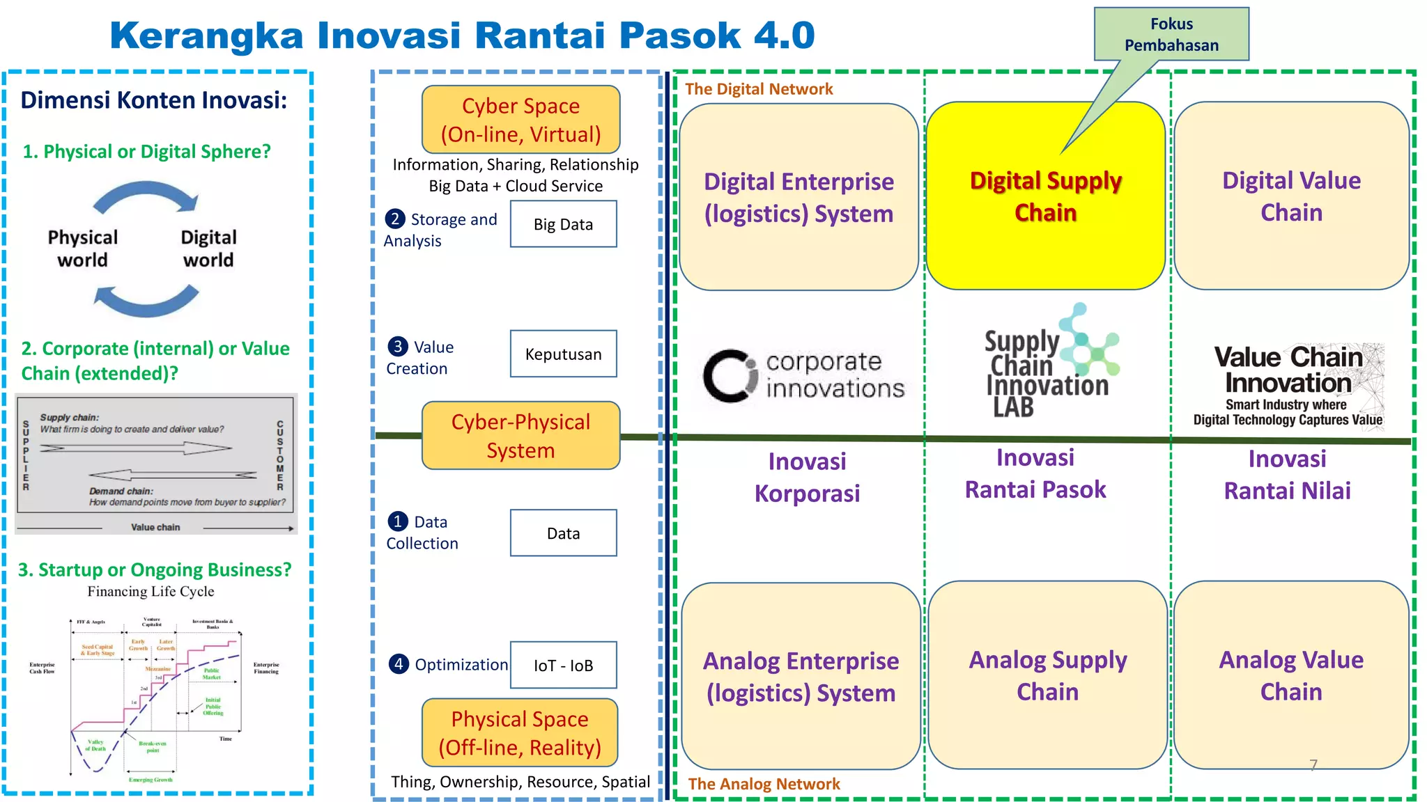 Sistem Manajemen Rantai Pasok Digital | PDF