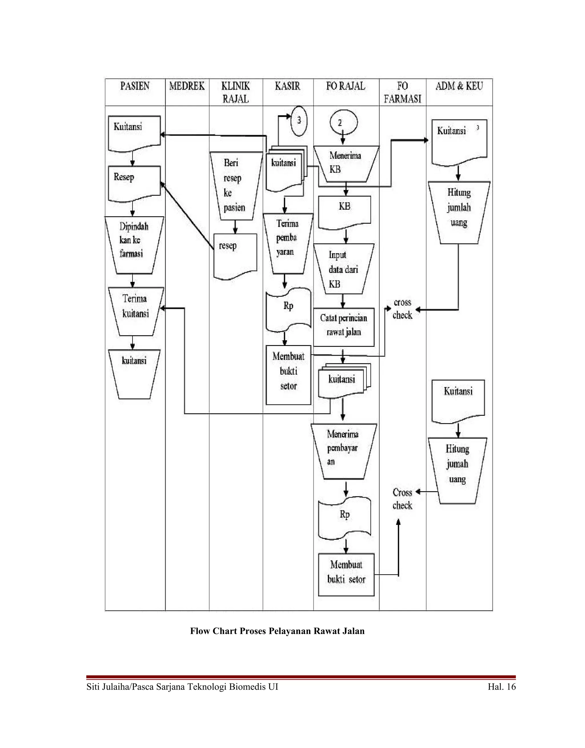 Sistem manajemen rawat jalan rumah sakit indonesia | DOC
