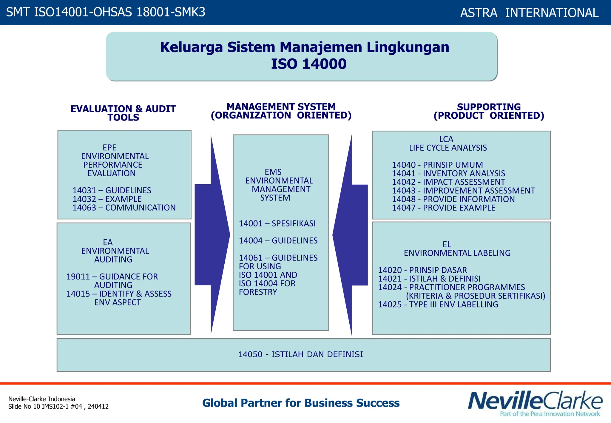 Sistem Manajemen Terpadu ISO 14001 - OHSAS 18001 - SMK3 (Permen 051996).pdf
