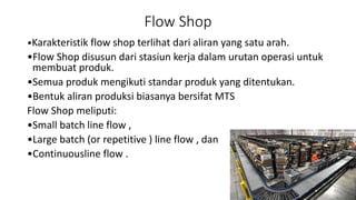 Sistem manufaktur.pptx