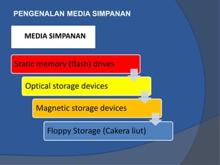 Sistem memori dan media simpanan | PPT