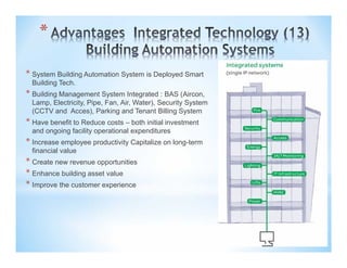 Sistem me terintegrasi for high rise building Hotel Apartemen Mall | PPT
