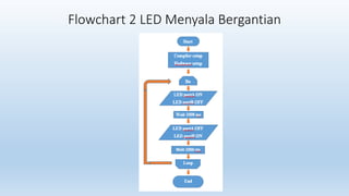 Sistem mikrokontroler | PPT