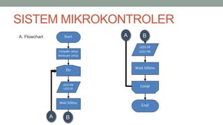 Flowchart dan program 2 led berkedip (sistem Mikrokontroler) | PPTX