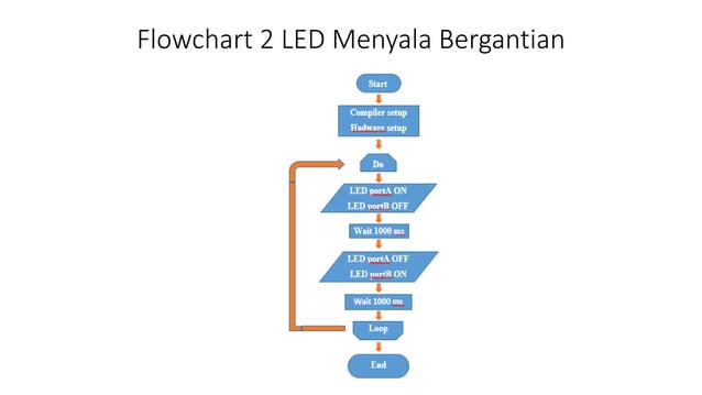 Sistem mikrokontroler | PPTX