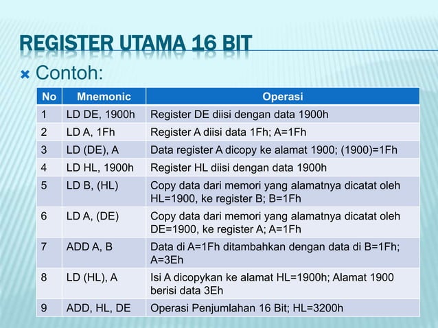 Sistem Mikroprosesor I BAB II, Oleh Universitas Negeri Yogyakarta | PPTX