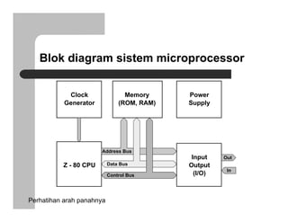 Sistem Mikroprosessor.pdf