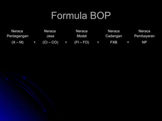 Sistem moneter dan npi | PPT