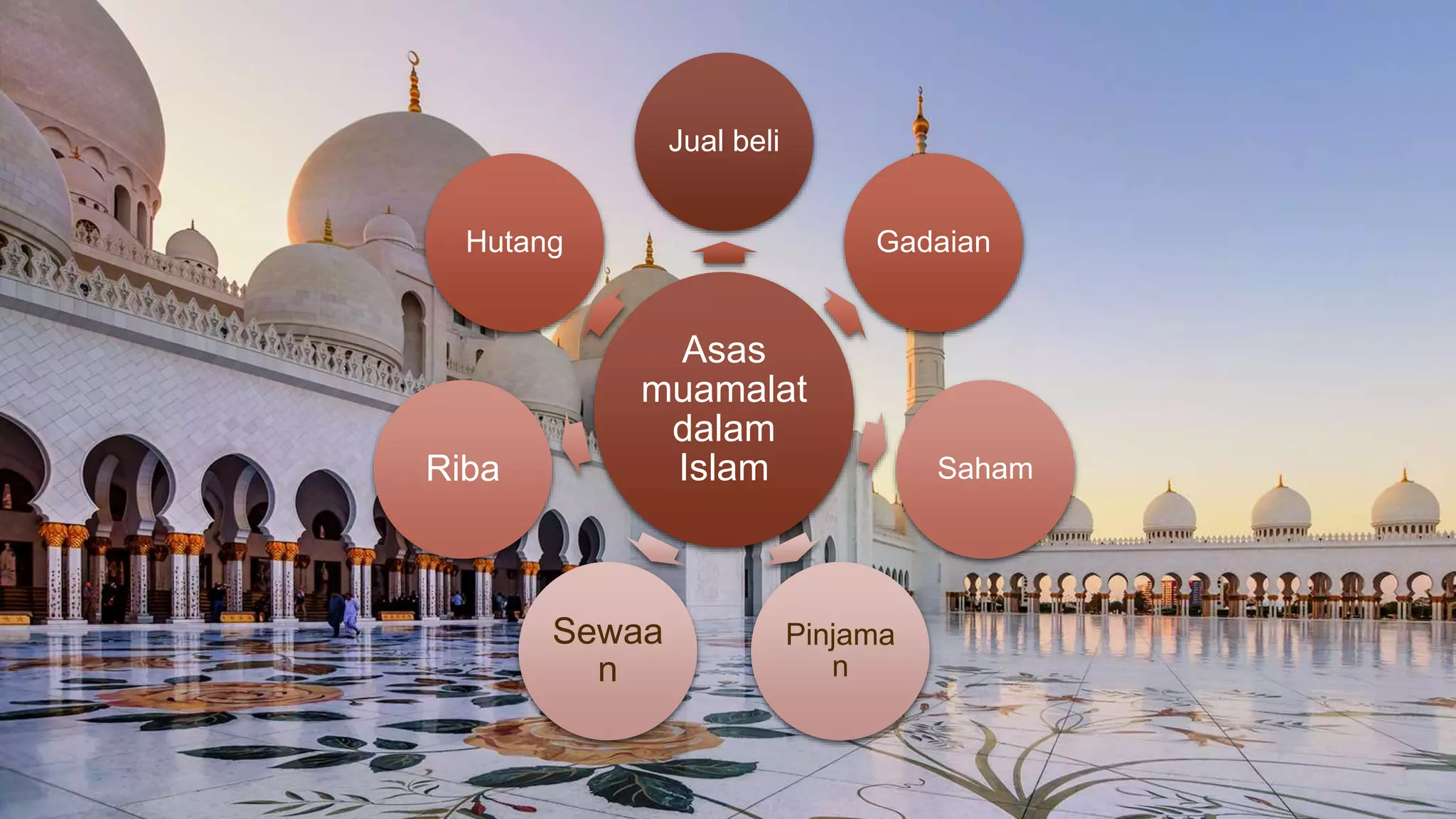 Sistem muamalat islam | PPTX