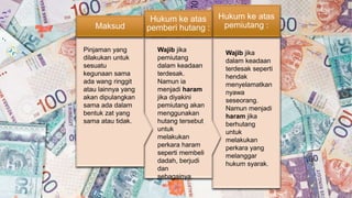 Sistem muamalat islam | PPTX