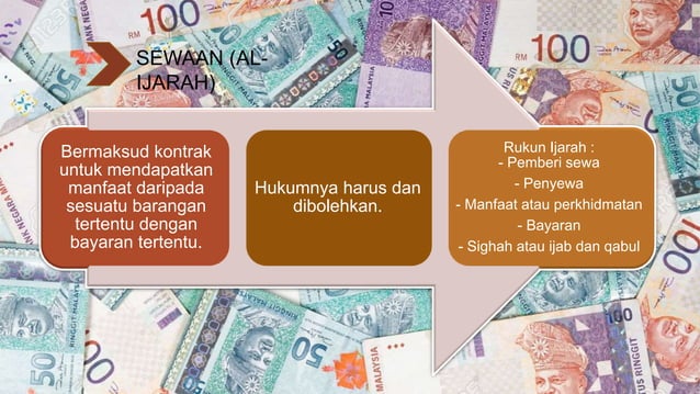 Sistem muamalat islam | PPT