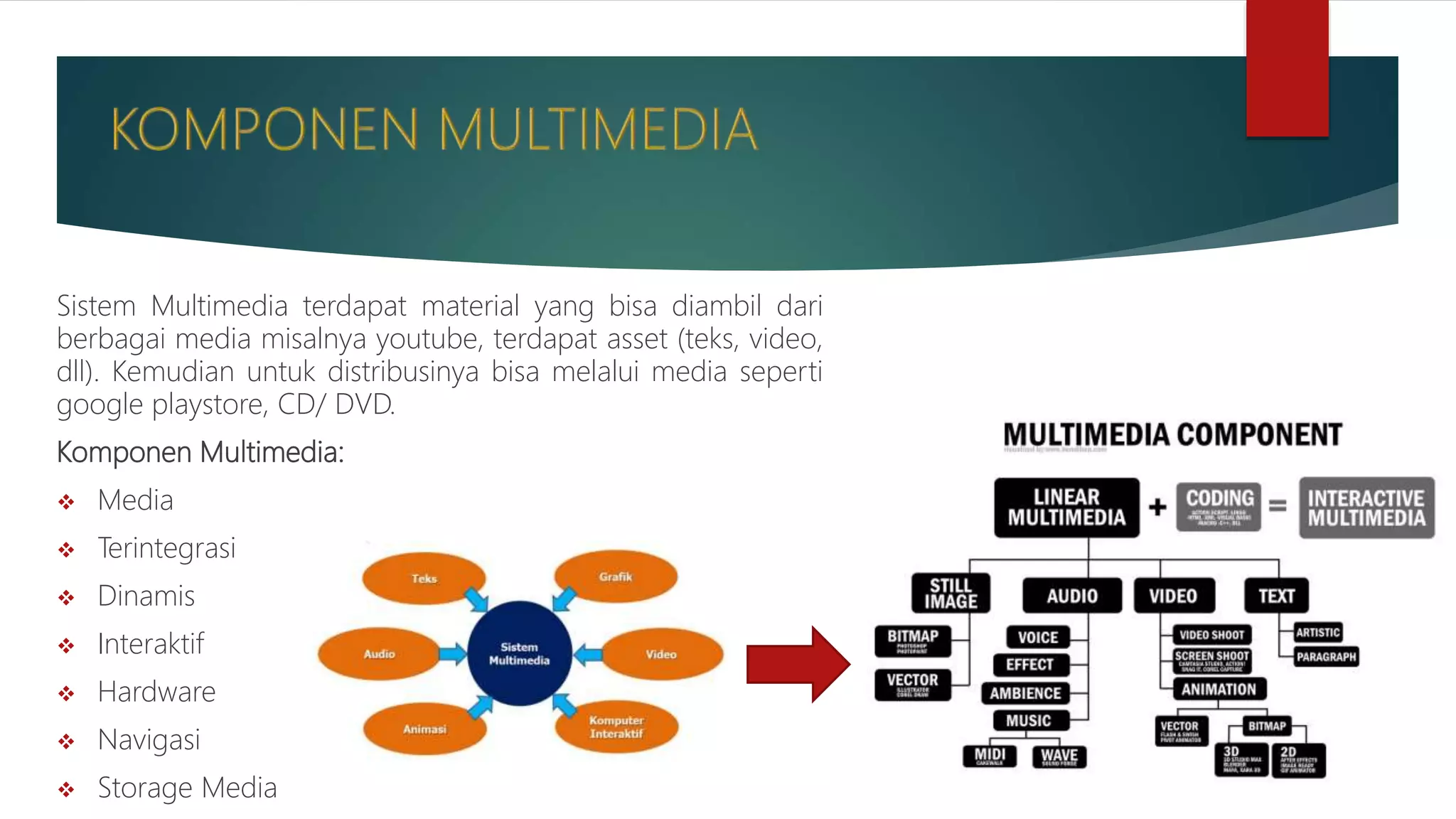 Sistem multimedia | PPSX