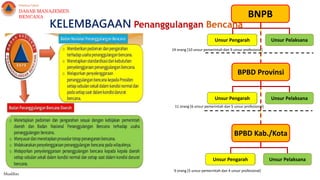 Sistem nasional penanggulangan bencana | PPTX