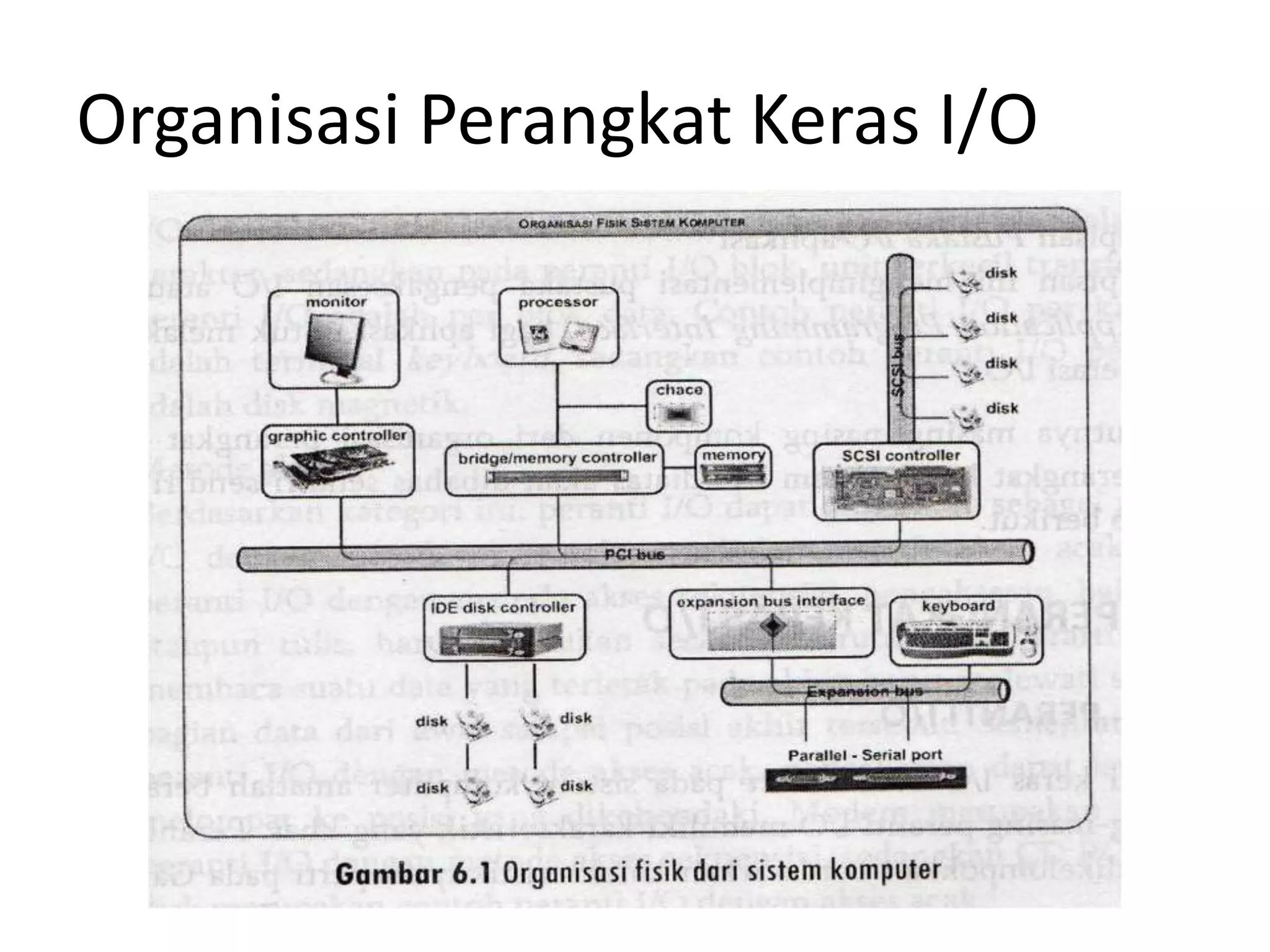 Sistem Operasi - 13 [Manajemen Input Output] | PPTX