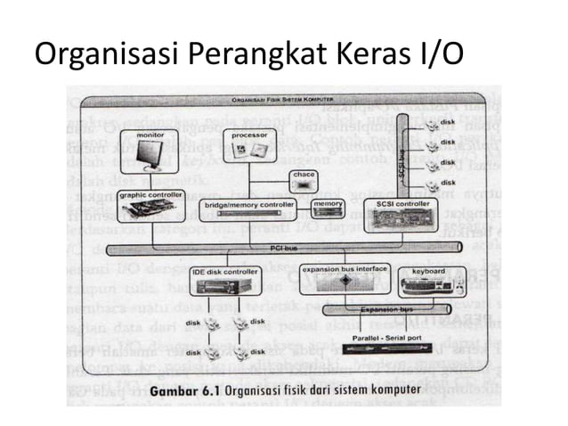 Sistem Operasi - 13 [Manajemen Input Output] | PPTX