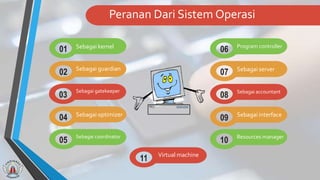 SISTEM OPERASI.pptx