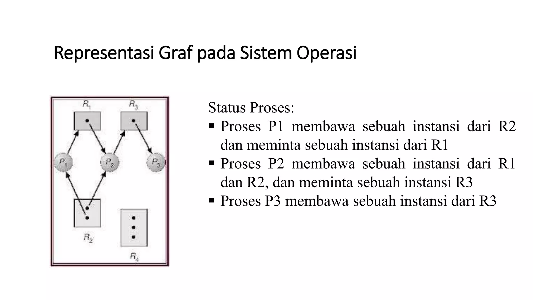 Sistem Operasi - 8 [Graph Pada SO] | PPTX