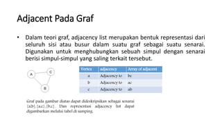 Sistem Operasi - 8 [Graph Pada SO] | PPTX