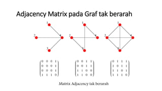 Sistem Operasi - 8 [Graph Pada SO] | PPTX