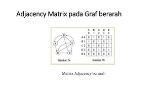 Sistem Operasi - 8 [Graph Pada SO] | PPTX