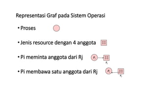 Sistem Operasi - 8 [Graph Pada SO] | PPTX