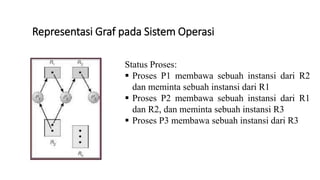 Sistem Operasi - 8 [Graph Pada SO] | PPTX