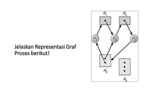 Sistem Operasi - 8 [Graph Pada SO] | PPTX