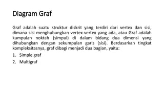Sistem Operasi - 8 [Graph Pada SO] | PPTX