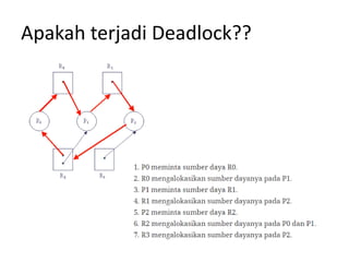 Sistem Operasi - 9 [Deadlock] | PPTX