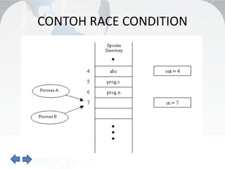 Komunikasi Antar Proses | PPTX