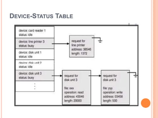 Sistem Operasi 2 Struktur Sistem Komputer.pptx