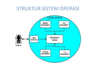Sistem operasi | PPT