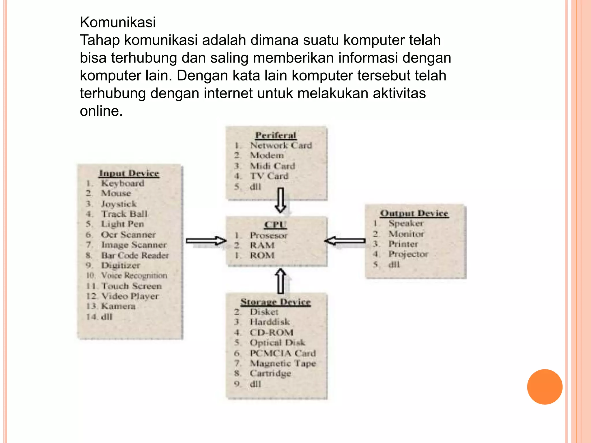Sistem operasi input output | PPTX
