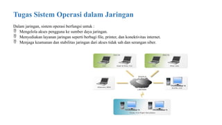 sistem operasi dasar komputer dan jenis jenis sitem operasi dasar | PPTX