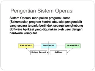 SISTEM OPERASI MATERI 3.ppt