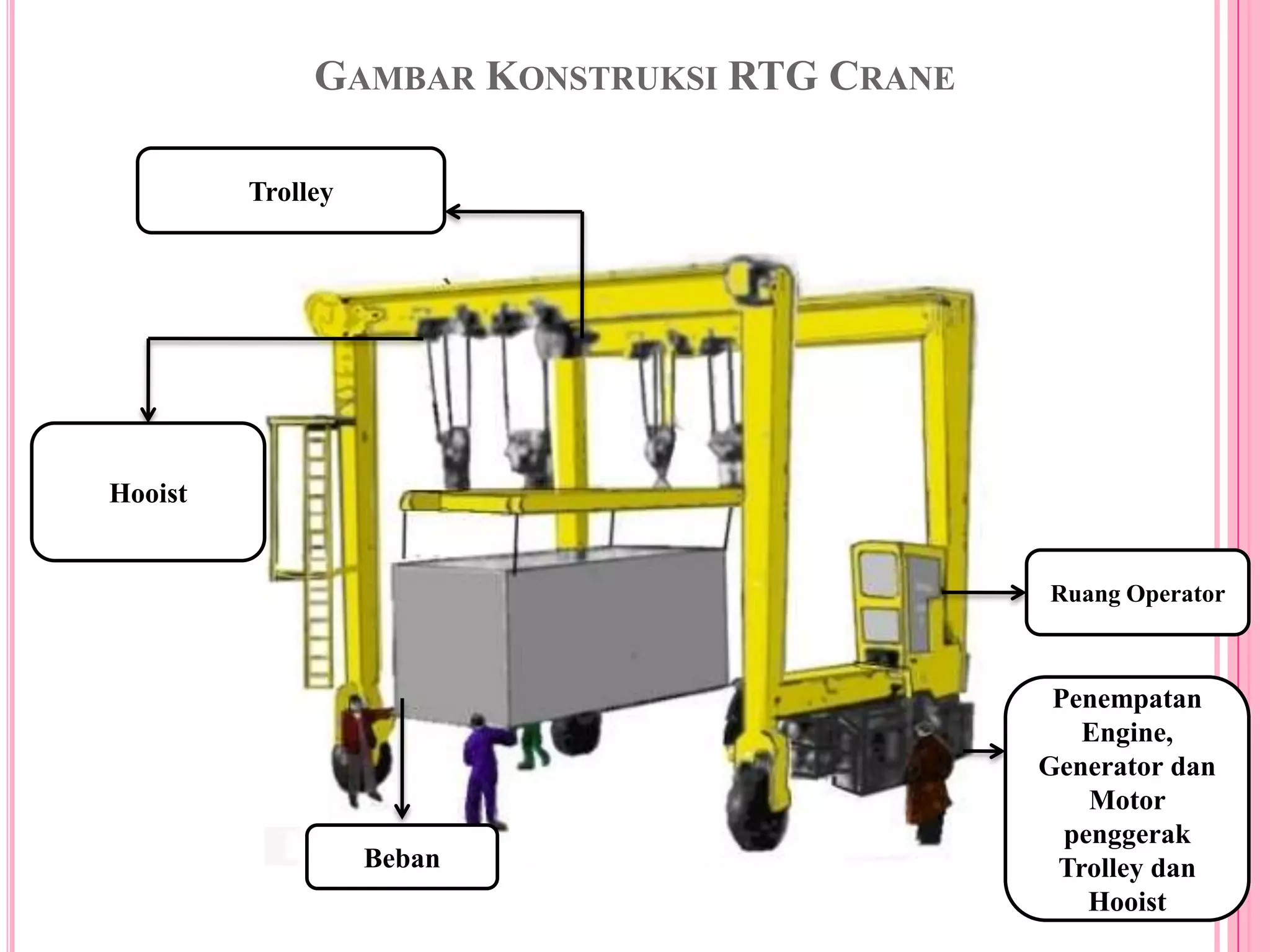 Sistem operasi RTG crane | PPTX