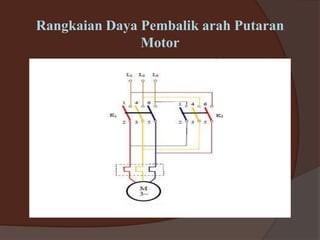 Sistem operasi RTG crane | PPTX
