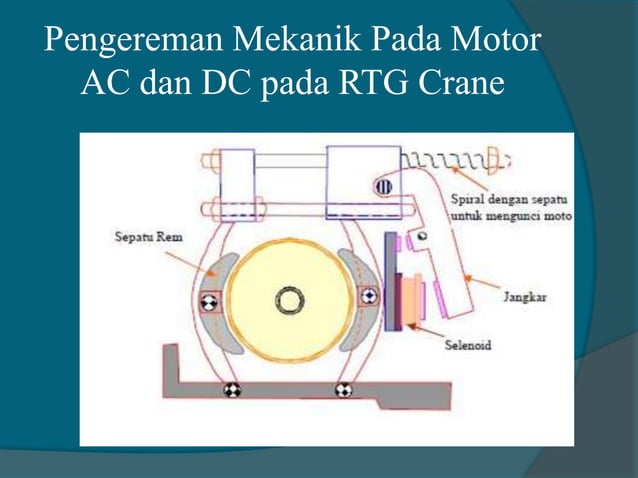 Sistem operasi RTG crane | PPTX