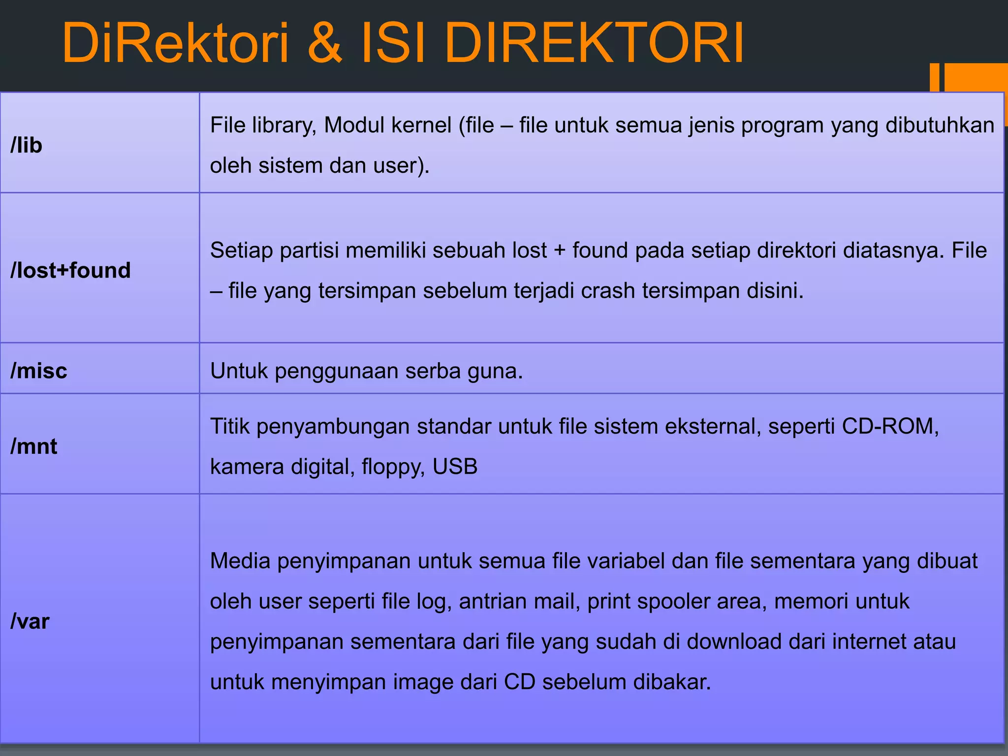 Sistem operasi sistem file linux | PPT